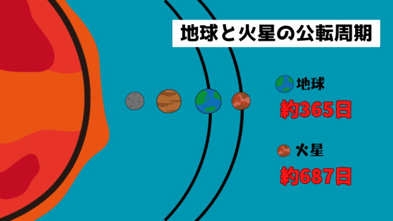 【チ。考察】何故火星は明後日の方に曲がったの？ – 火星の逆行