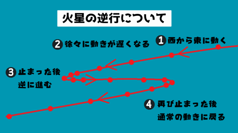 【チ。 ―地球の運動について―】PV・キャストなど最新情報まとめ